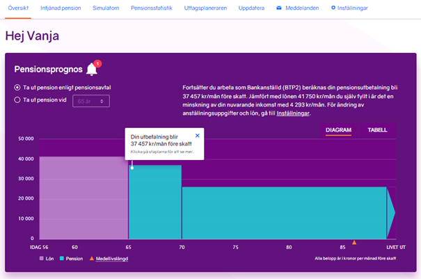 Tillgänglighet på minPension – blogg.minpension.se